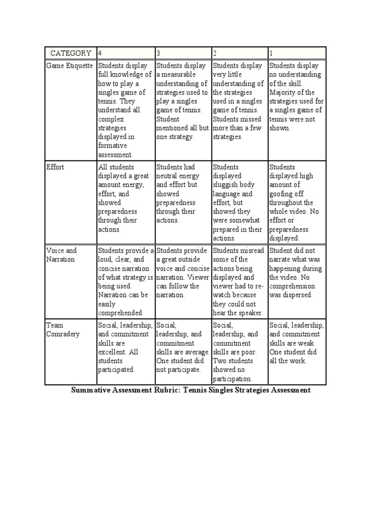 Summative Assessment Rubric | PDF | Reading Comprehension ...