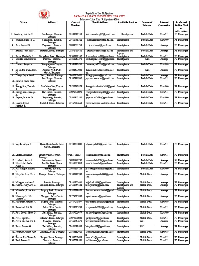 Name Address Contact Number Email Address Available Devices Source of ...