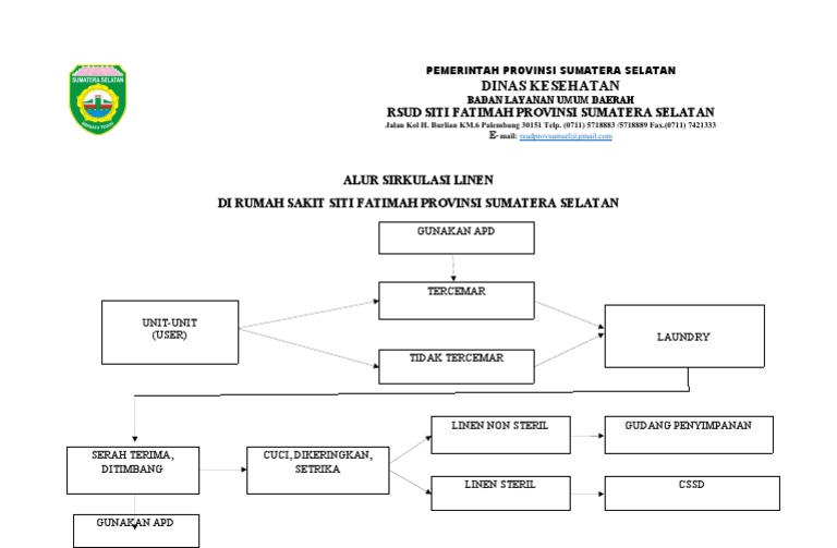 Alur Sirkulasi Linen | PDF