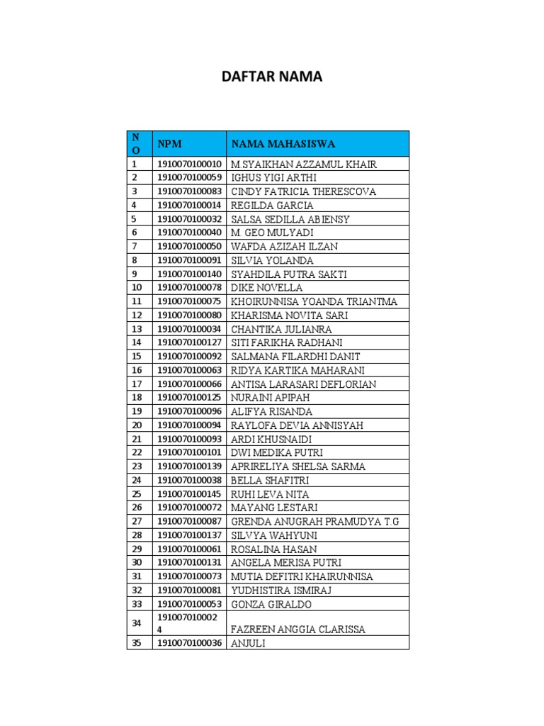 Daftar Nama: N O NPM Nama Mahasiswa | PDF