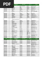 Códigos ACH de Bancos en Colombia | PDF