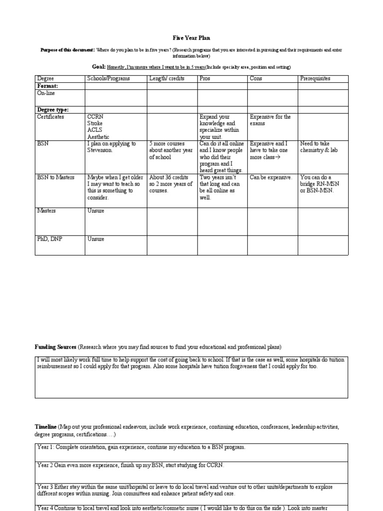 Five Year Plan Chart Update | PDF | Nursing | Medicine