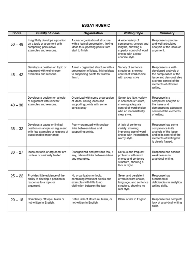 Essay Rubric: Score Quality of Ideas Organization Writing Style | PDF ...