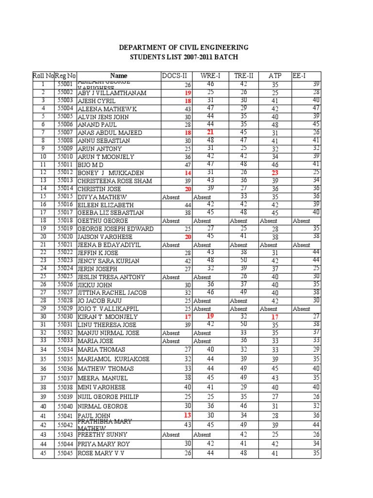 Civil Engineering Student Lists 2007-2012 | PDF