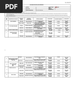 JSA For Bolt Tightening, Grating Removal | PDF | Hazards | Oil Spill
