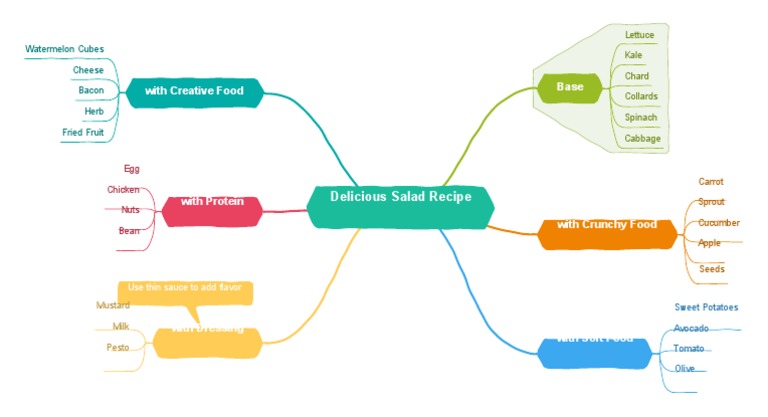 With Creative Food Base: Delicious Salad Recipe | PDF