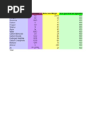 R404a PT Chart | PDF | Vapor | Pressure