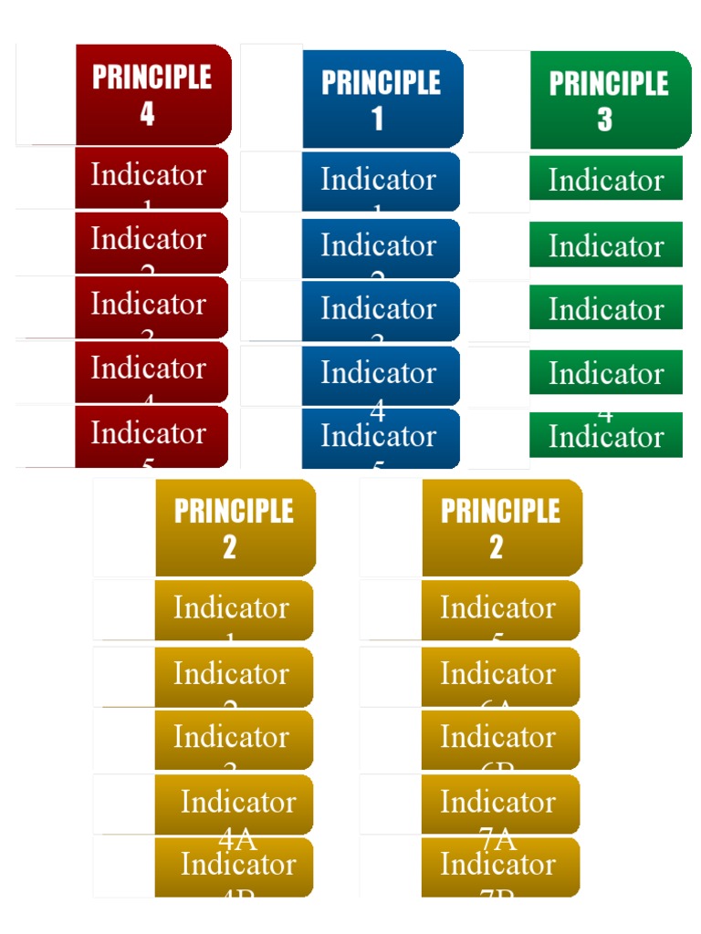 Principle 4 Principle 3 Principle 1 | PDF