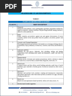 DED Activity List | PDF | Renting | Dubai