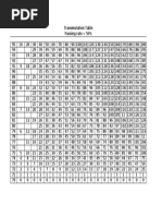 Transmutation Table | PDF