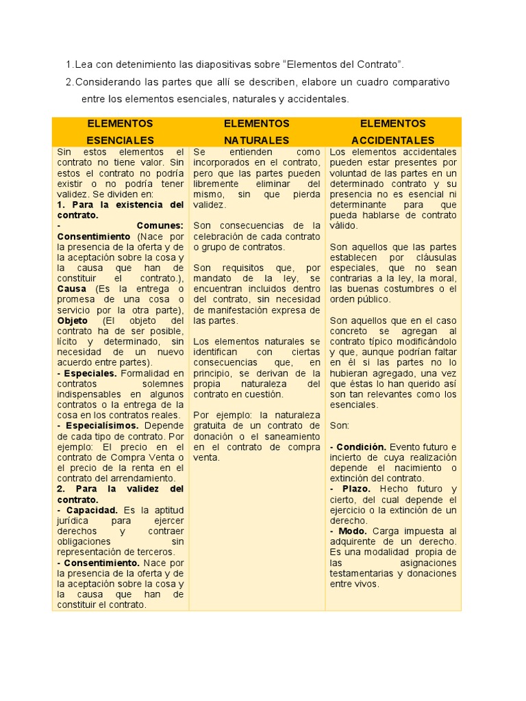 Análisis de los elementos esenciales, naturales y accidentales del ...