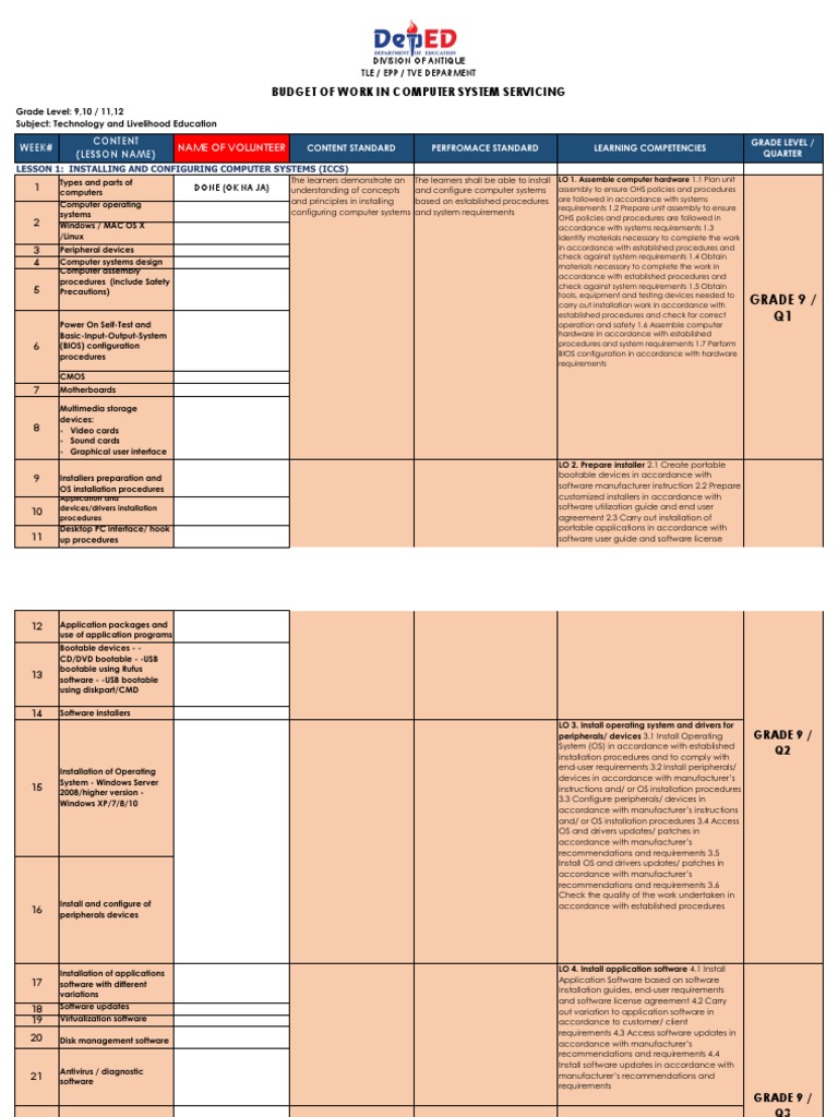 Computer System Servicing Budget of Work Revised | PDF | Installation ...