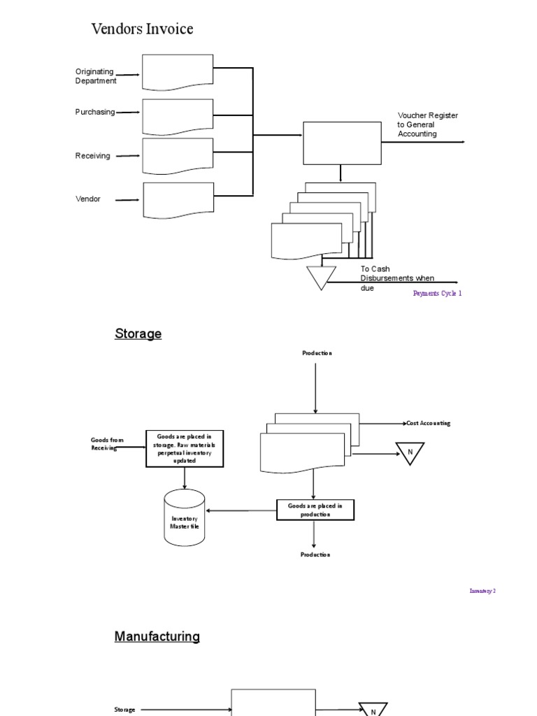 Vendors Invoice | PDF