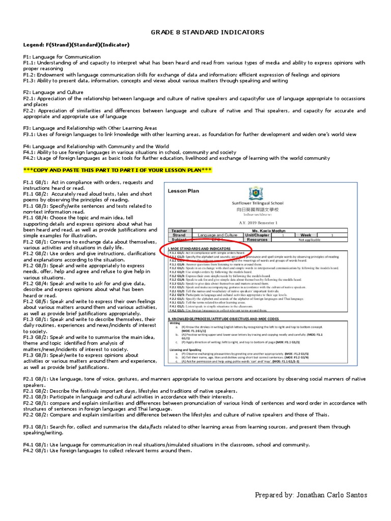 Grade 8 Standard Indicators: Legend: F (Strand) (Standard) (Indicator ...