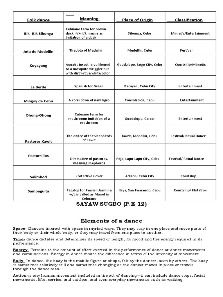 Sayaw Sugbo Pointers | PDF | Cebu | Dances