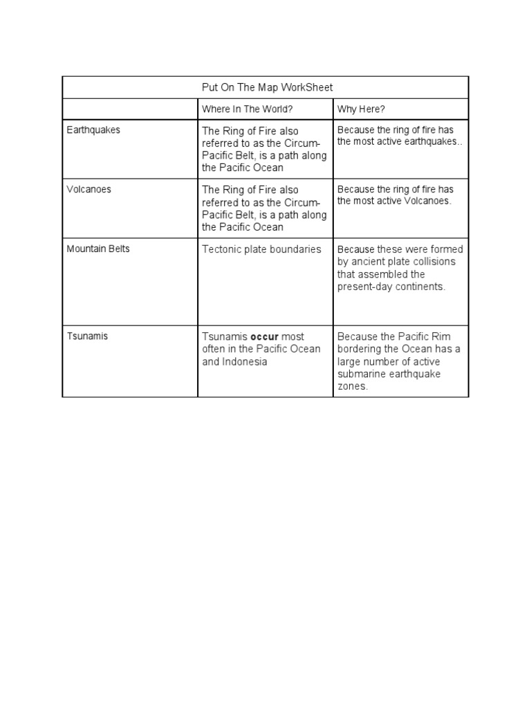Put On The Map WorkSheet | PDF