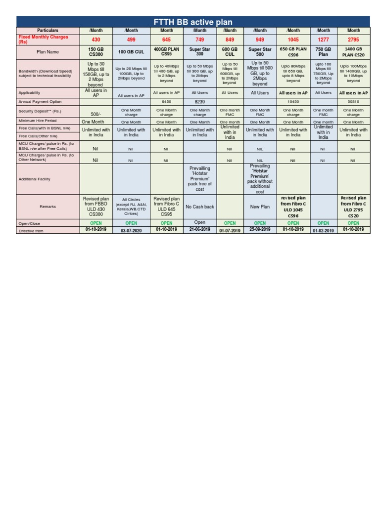 Compare FTTH broadband plans up to 1400GB | PDF | Telecommunications ...