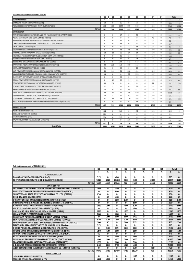 RFD 08 | PDF | Electric Power Transmission | High Voltage Direct Current