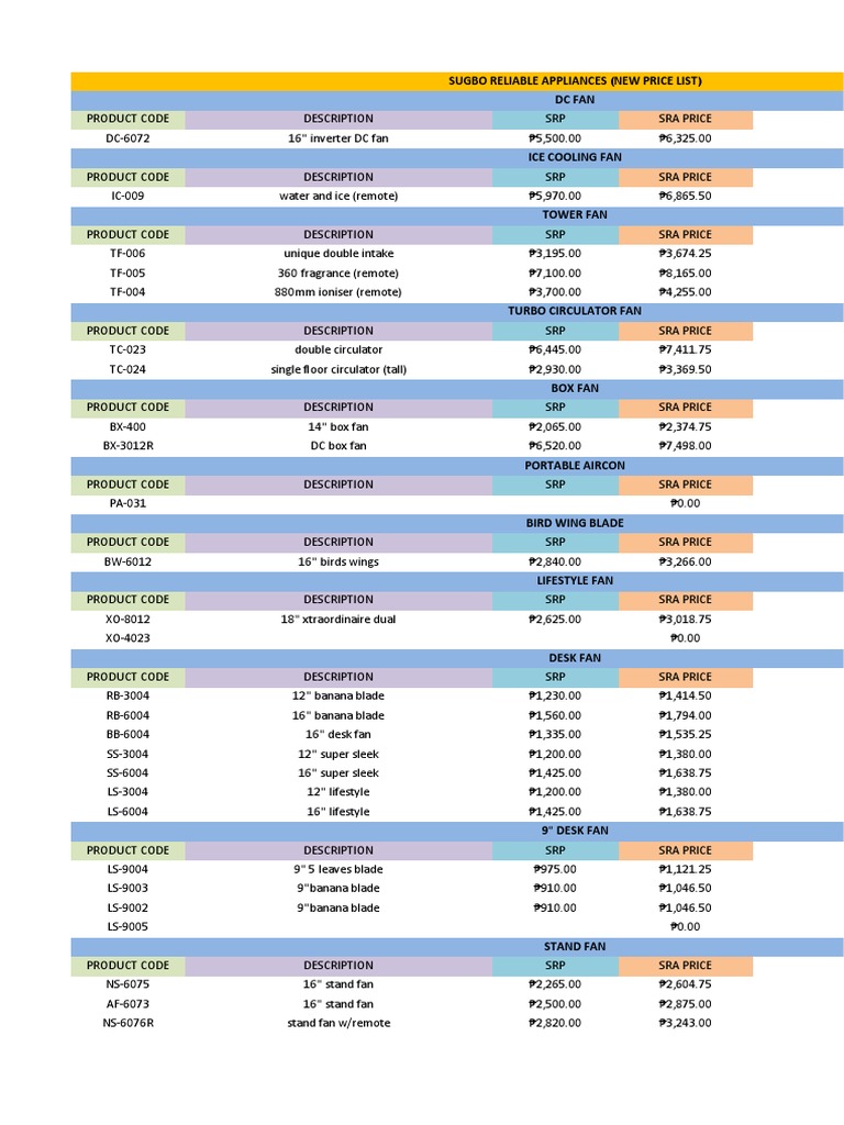 Sra-Updated-Price-List (Final) | PDF | Home Appliance | Home