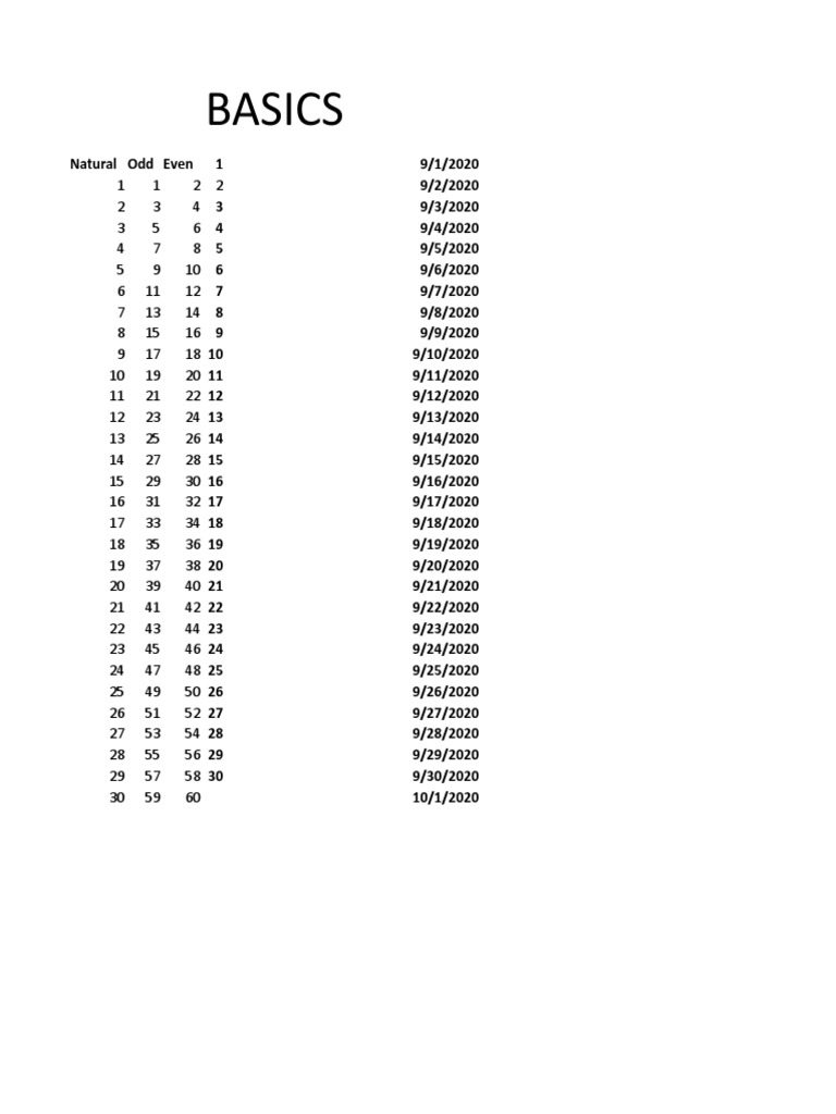 Excel Practice | PDF | Car | Vehicles