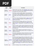 Suburani Latin Vocabulary Guide | PDF