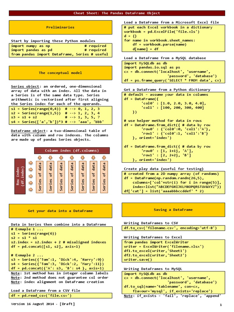 Cheat Sheet: The Pandas Dataframe Object: Column Index (DF - Columns) | PDF | Microsoft Excel ...