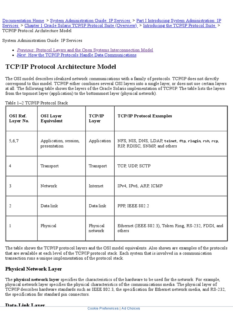 TCP/IP Protocol Architecture Model: Previous: Protocol Layers and The Open Systems ...