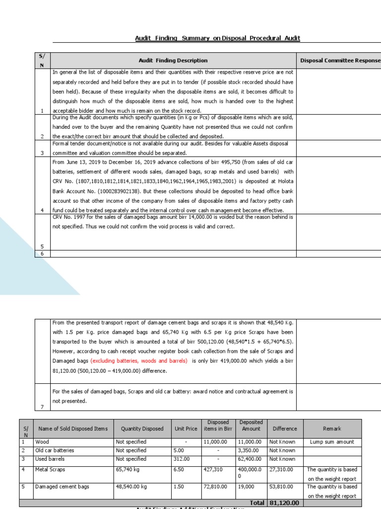 Disposal Procedural Audit Findings | PDF | Scrap | Prices
