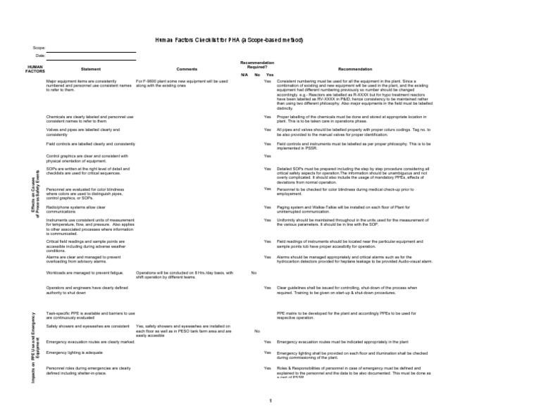 PSP-03 - PHA - Attachment 5 - Human Factors Checklist | PDF | Personal ...