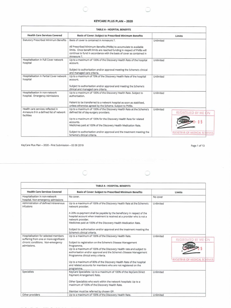 Keycare Plus Plan | PDF