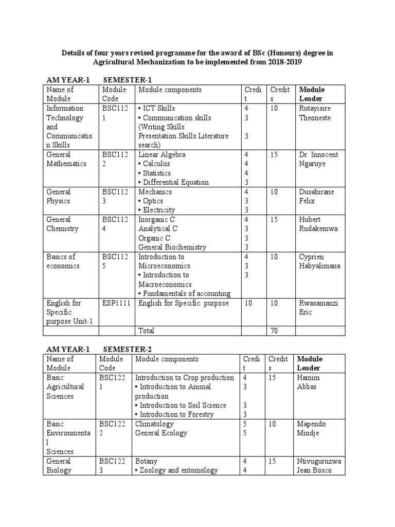 AM Module Structure - AM | PDF | Agricultural Machinery | Machines