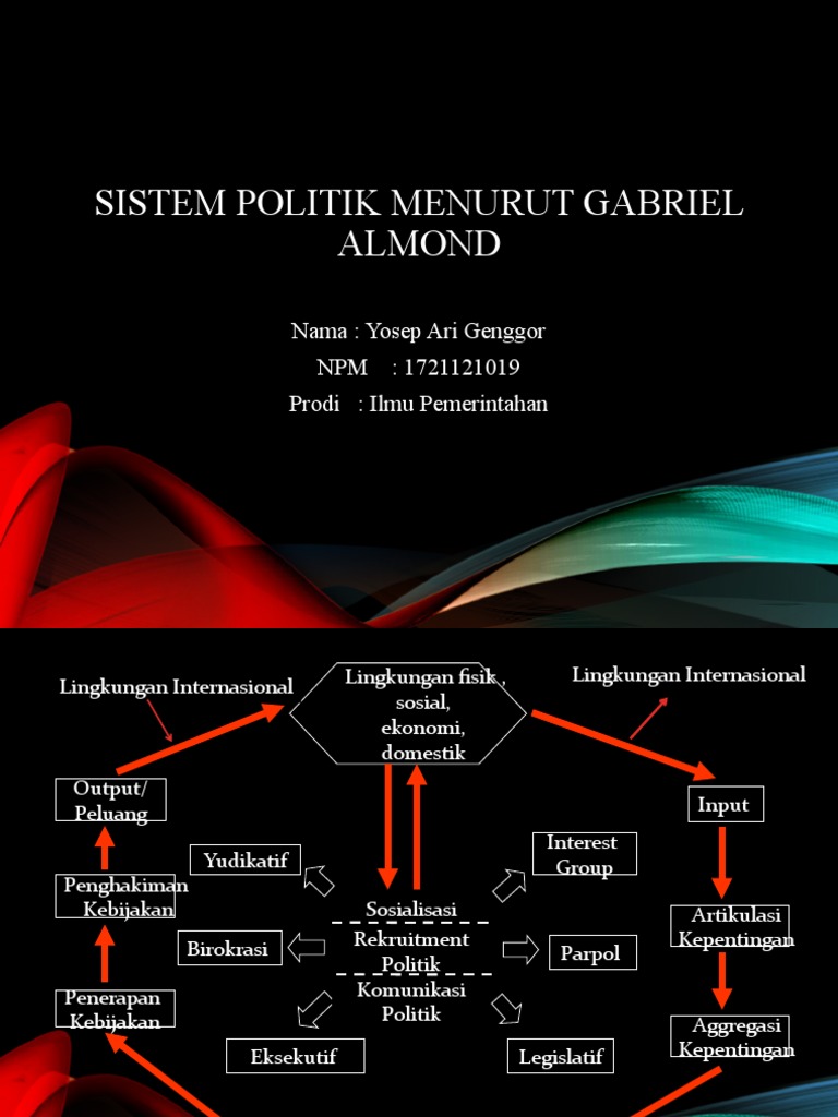 Sistem Politik Gabriel Almond | PDF