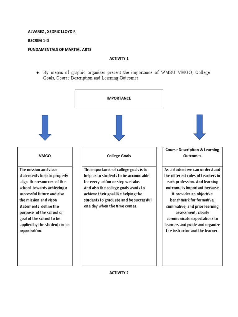 By Means of Graphic Organizer Present The Importance of WMSU VMGO, College | Download Free PDF ...