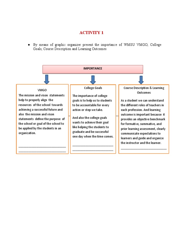 Activity 1: by Means of Graphic Organizer Present The Importance of WMSU VMGO, College | PDF ...