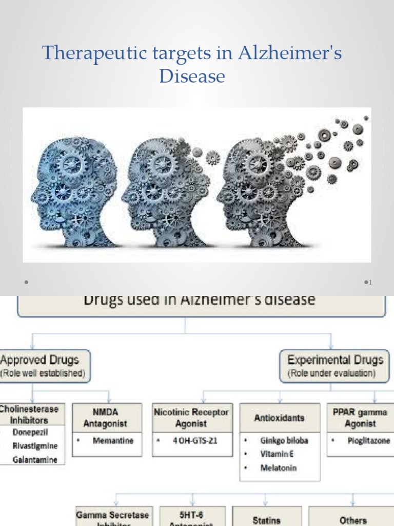 Alzheimer's Disease Therapeutic Targets | PDF