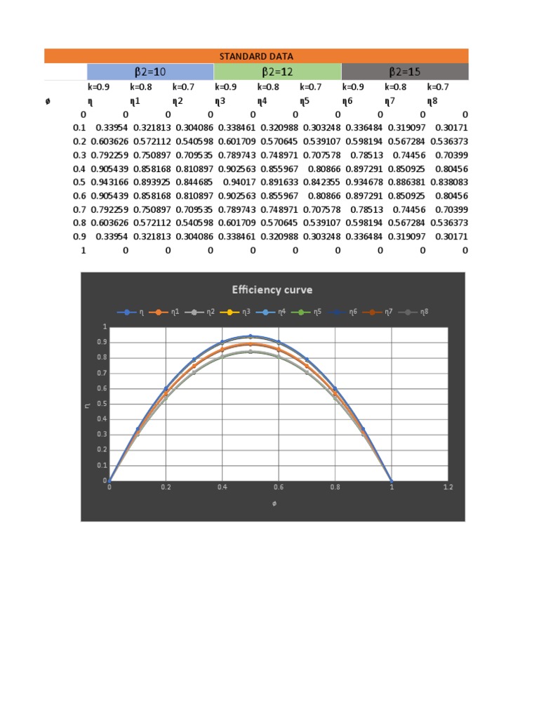 Weekly Objective Excel | PDF