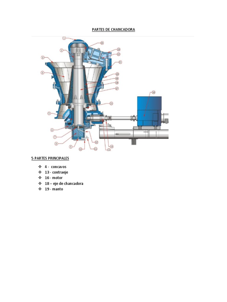 PARTES DE CHANCADORA Tarea | PDF