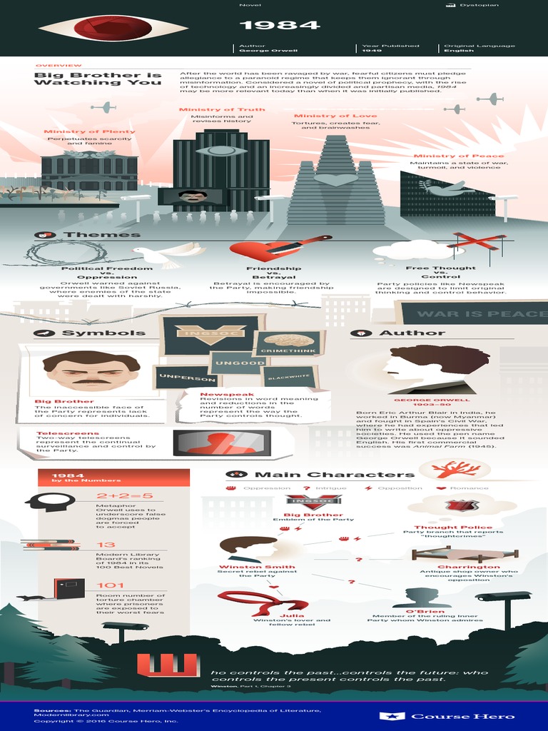 Ministry of Truth Ministry of Love: Big Brother Is Watching You | PDF ...