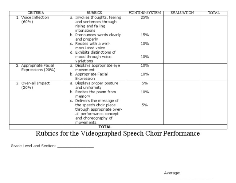 Rubrics For The Videographed Speech Choir Performance: Total | PDF