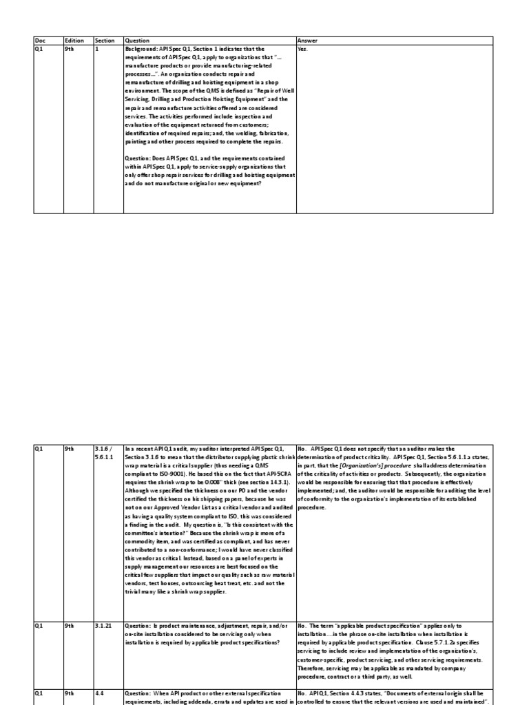 Q1 PDF | PDF | Verification And Validation | Audit
