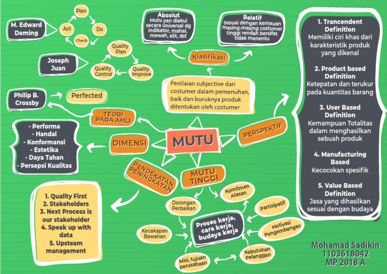 Mind Mapping TQM | PDF