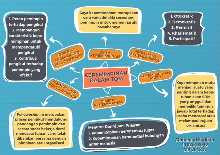 Kepemimpinan Dalam TQM Mind Mapping | PDF | Karier & Perkembangan