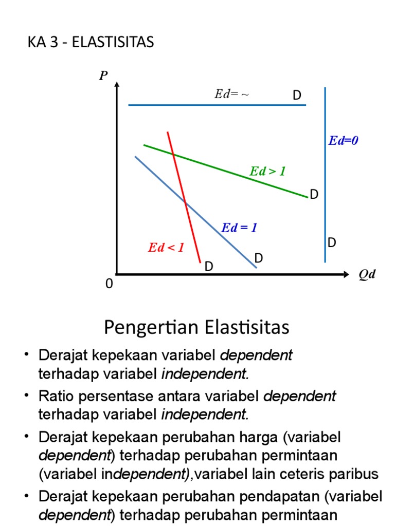 03 Elastisitas | PDF