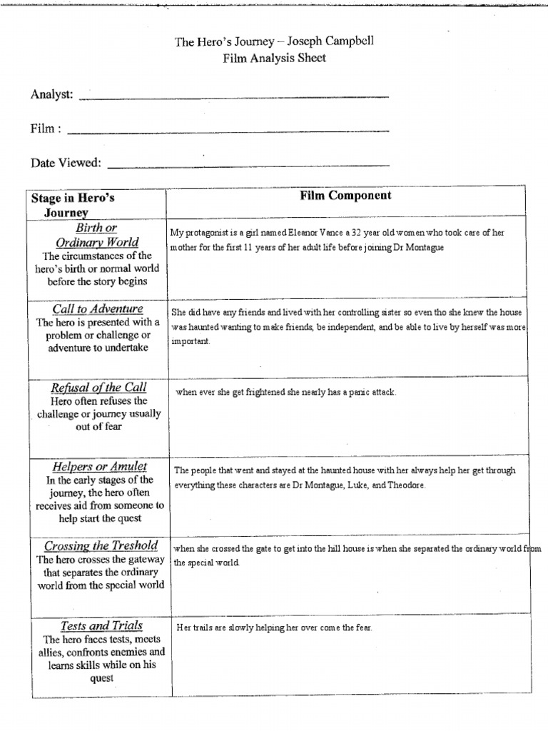 Kami Export - Tyler Orozco - Heros Journey Chart 1 | PDF | Hero | Leisure