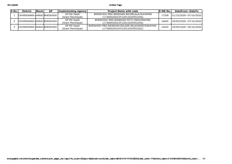 MNREGA Project Report: Chhindwara | PDF