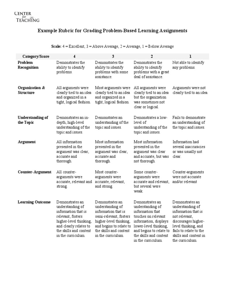 PBL Rubric Ed PDF | PDF | Curriculum | Neuropsychological Assessment