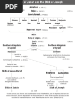 Chart of The Kings of Israel and Judah | PDF | Kingdom Of Judah ...