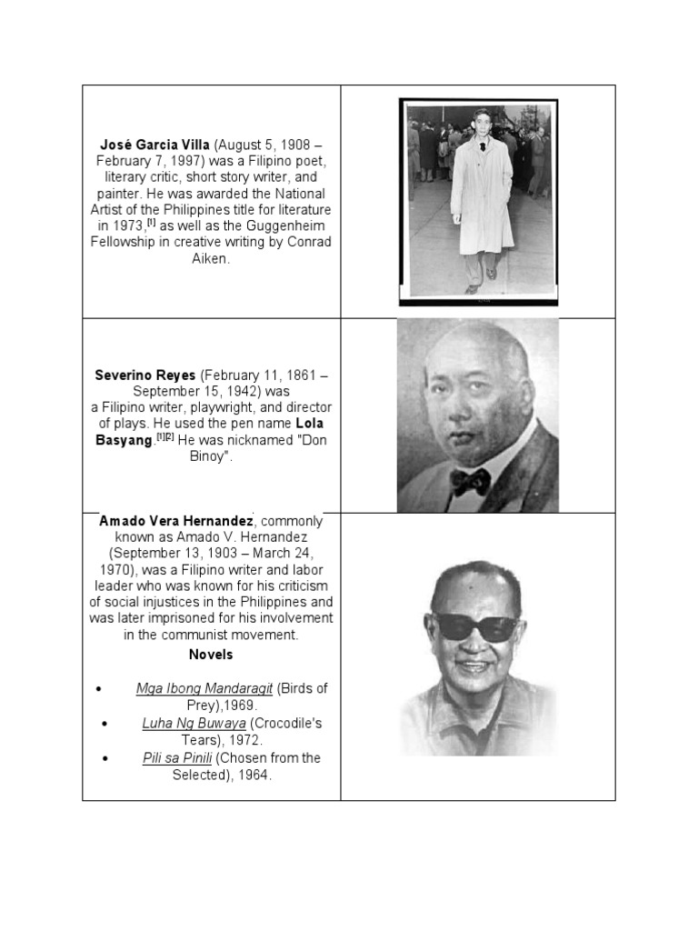 Filipino Writers | PDF