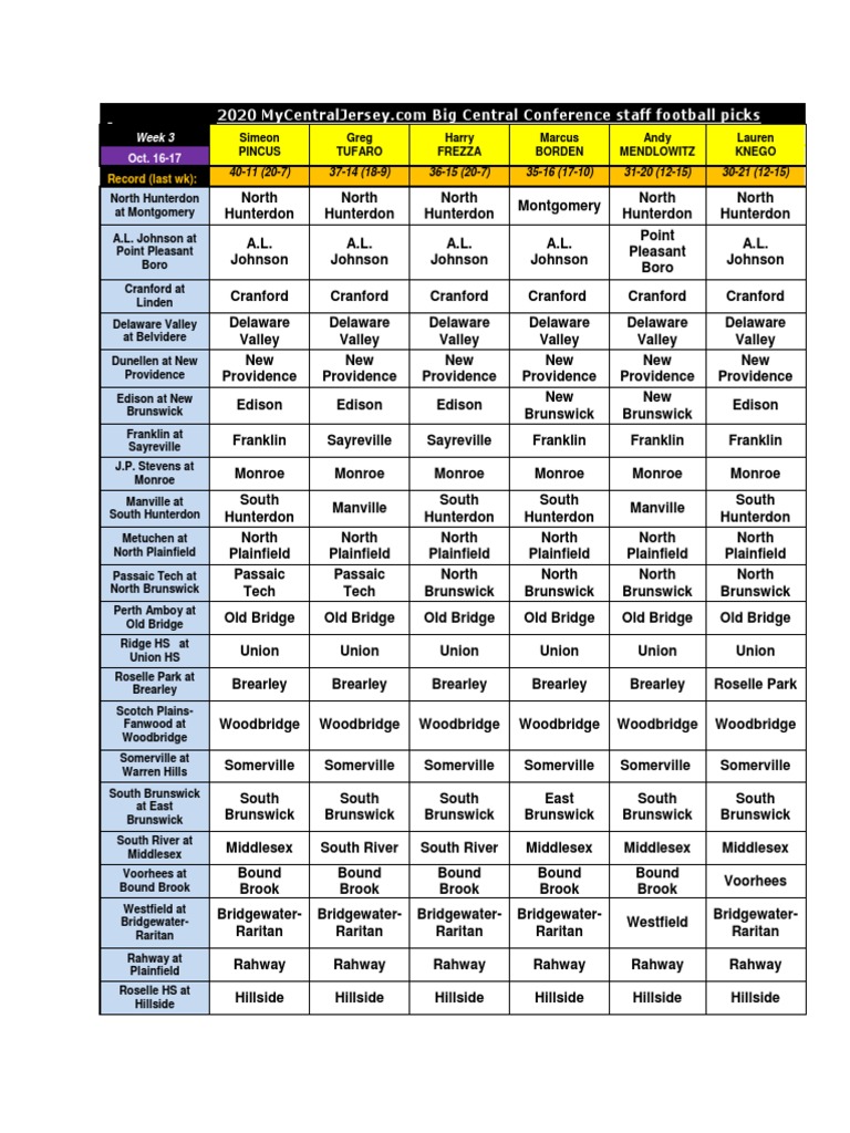 Staff Picks WEEK 3 | PDF