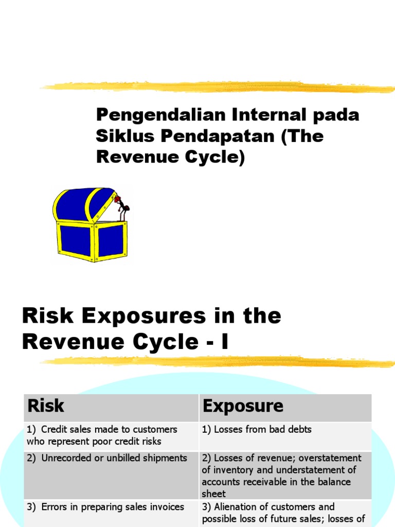 Pengendalian Internal Pada Siklus Pendapatan | PDF | Receipt | Inventory